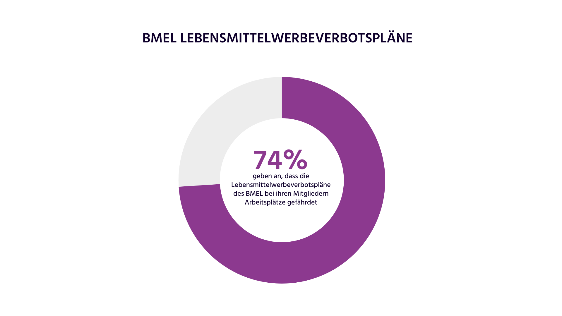 Werbemarkt 2022 im Plus, aber viele offene Baustellen. 2023 startet ...